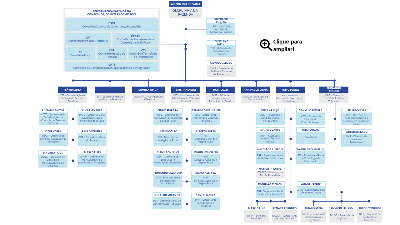 Imagens - Organograma Geral SEFAZ-PE v2024v01.png