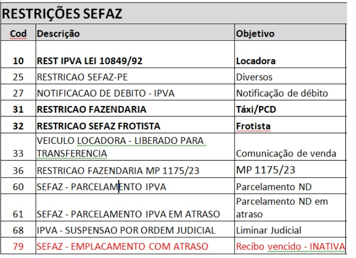 Imagens - Restrições SEFAZ.png